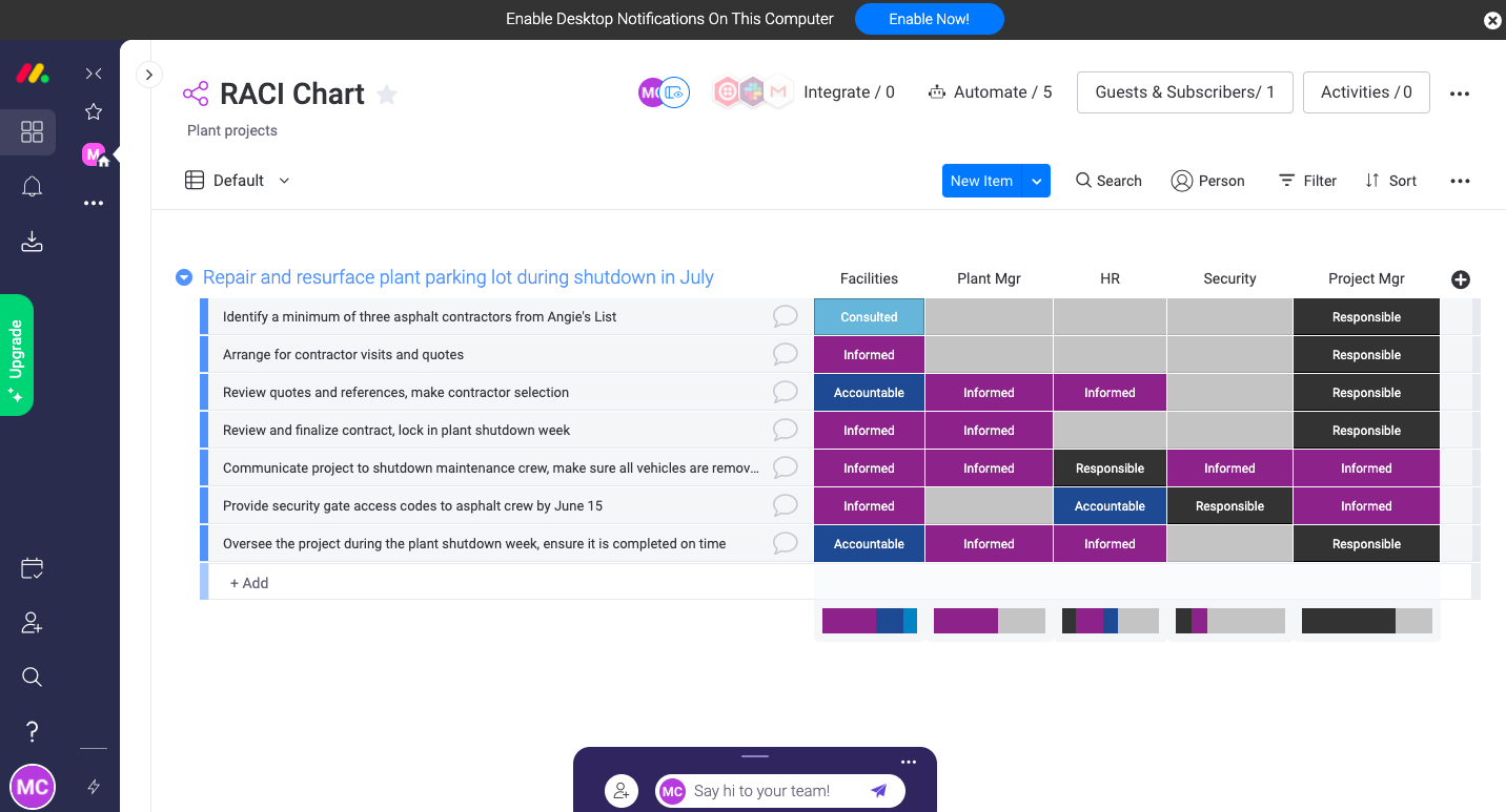 RACI-Chart-Monday.com_ – RACI Charts